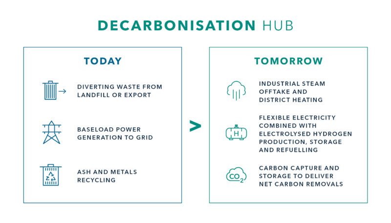 Decarbonisation - enfinium