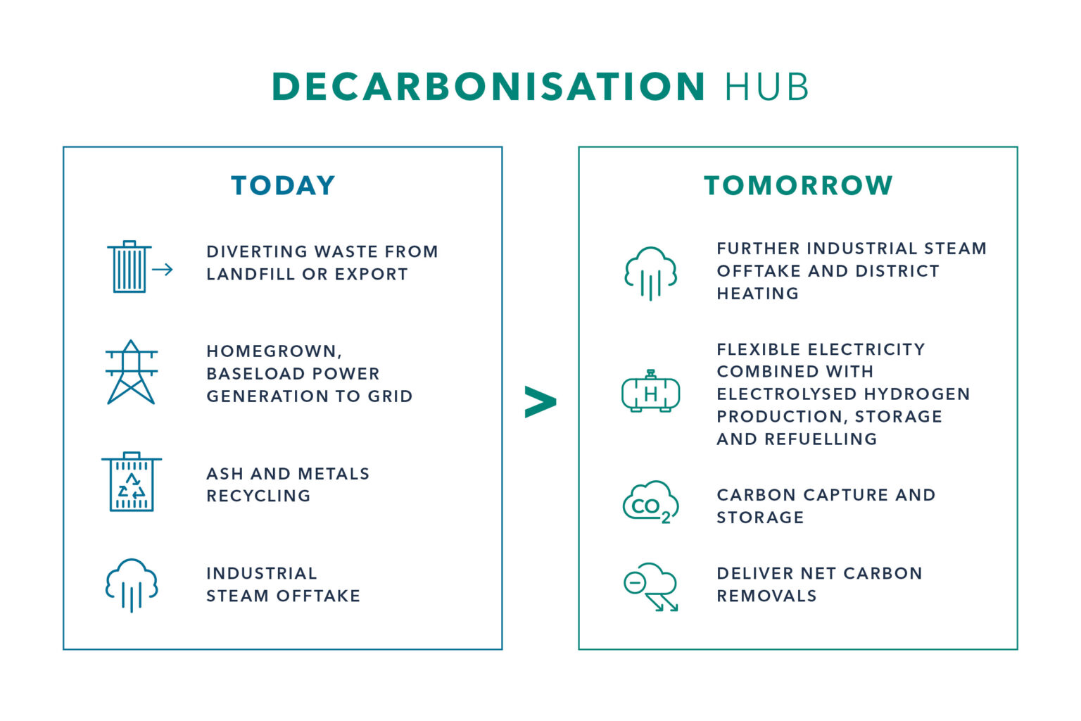 Our decarbonisation vision - enfinium