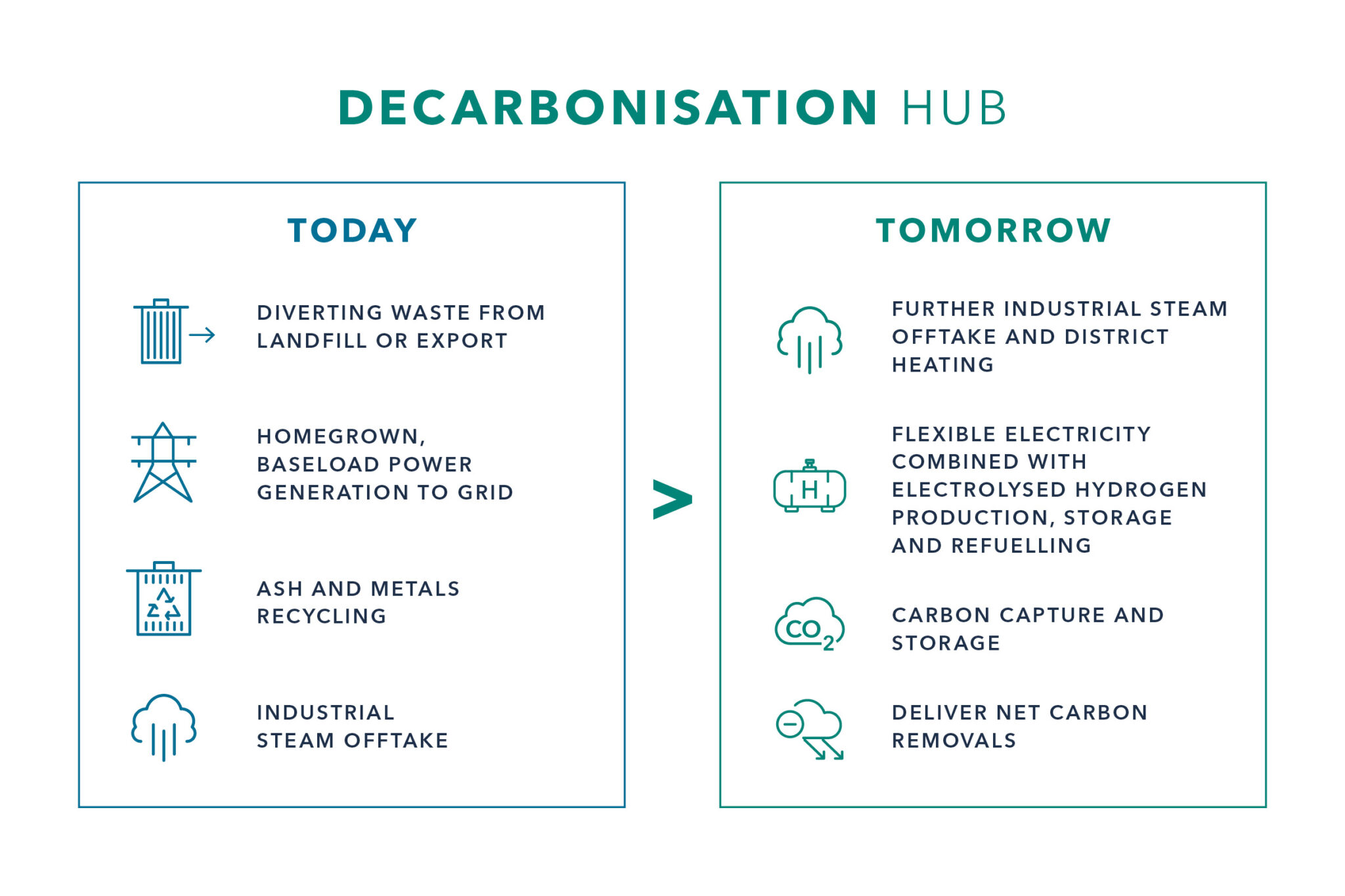Our decarbonisation vision - enfinium