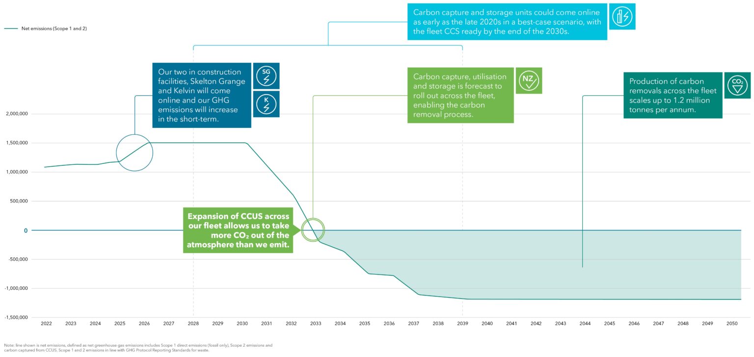 Net Zero Transition Plan - enfinium