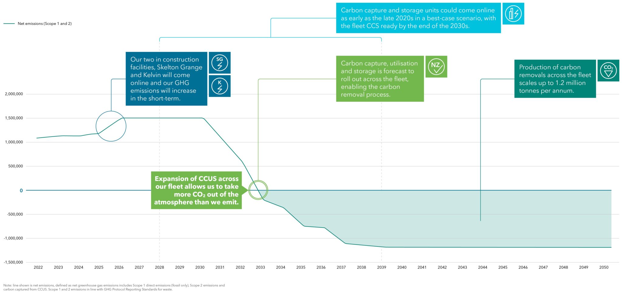 Net Zero Transition Plan - enfinium