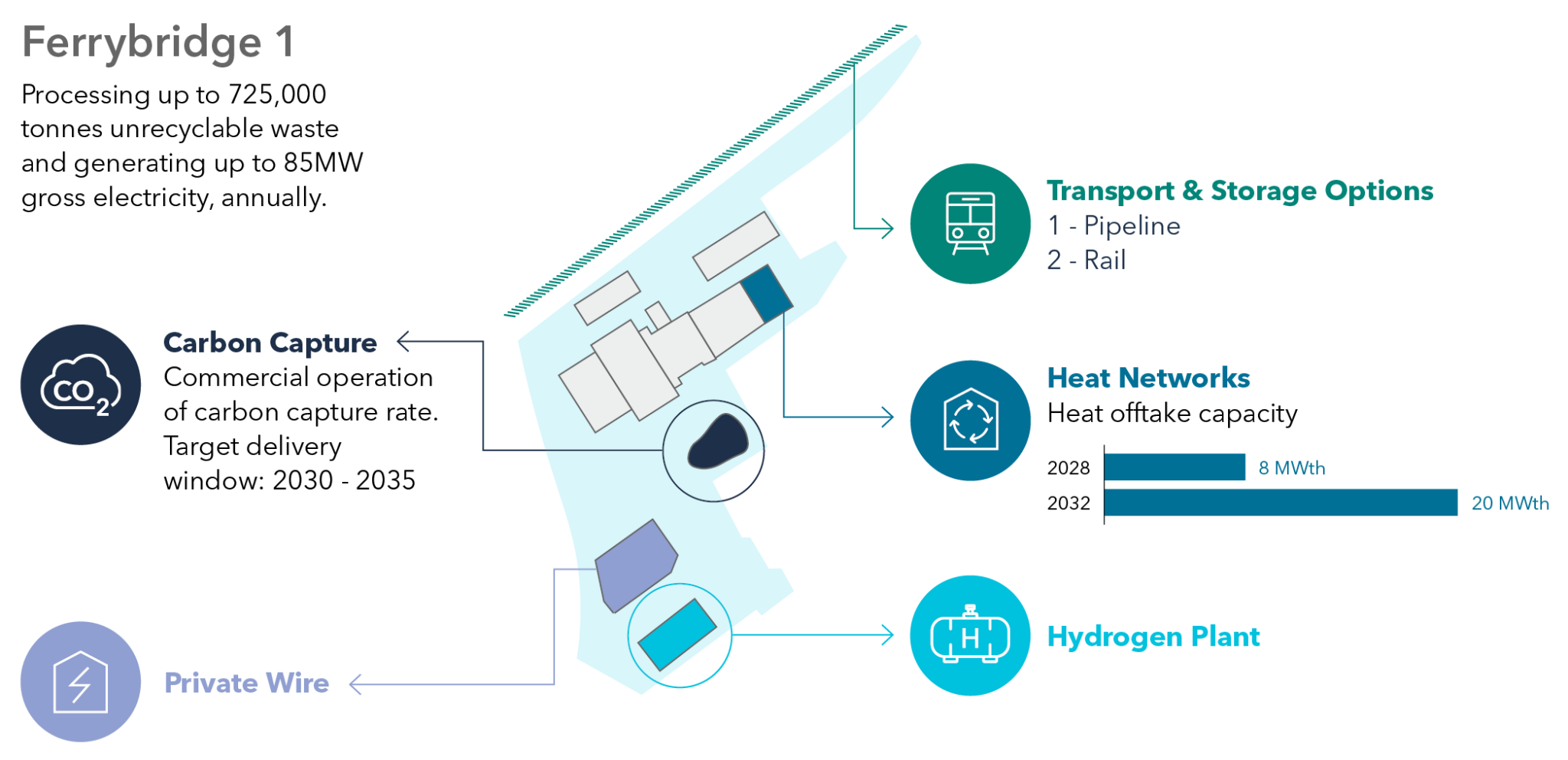 Decarbonisation at our sites - enfinium