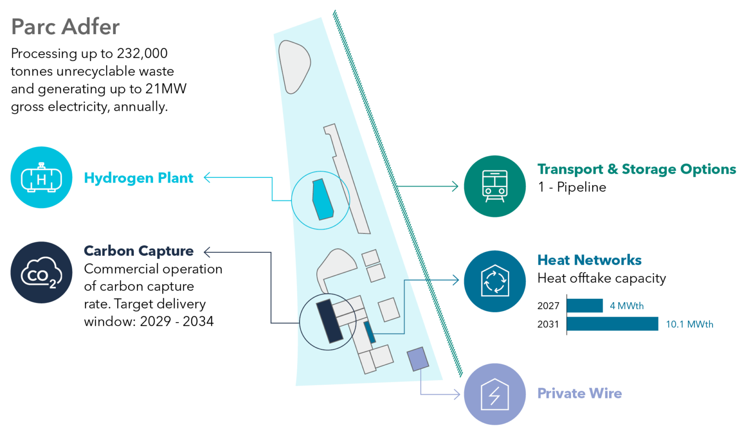 Decarbonisation at our sites - enfinium